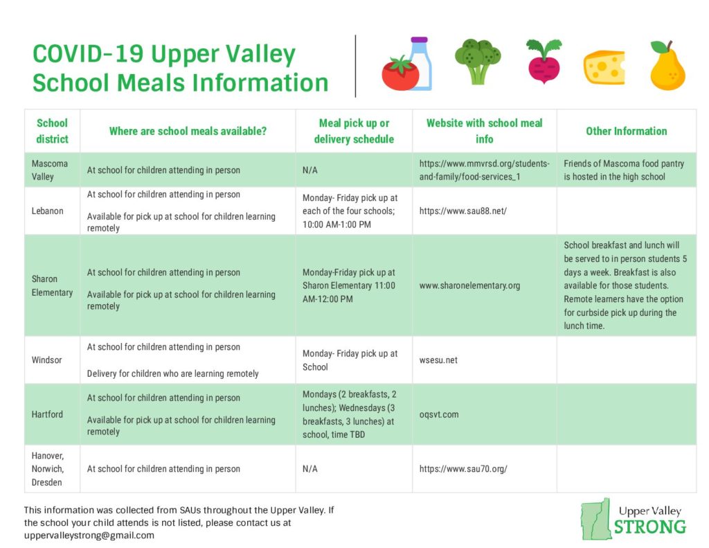 Food Access - Upper Valley Strong